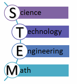 Info Education: How do I implement STEM in my Classroom?
