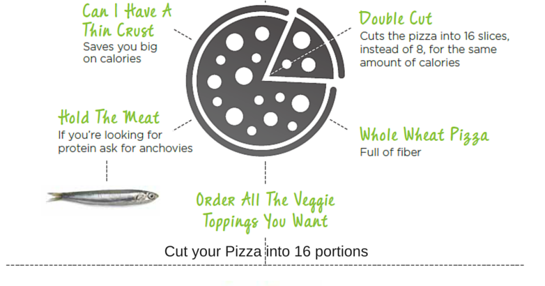 DASH Diet Recipe Collection: Dash Diet Pizza