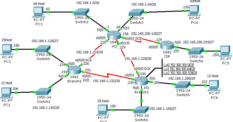 Subnetting : Pengertian dan Tujuan