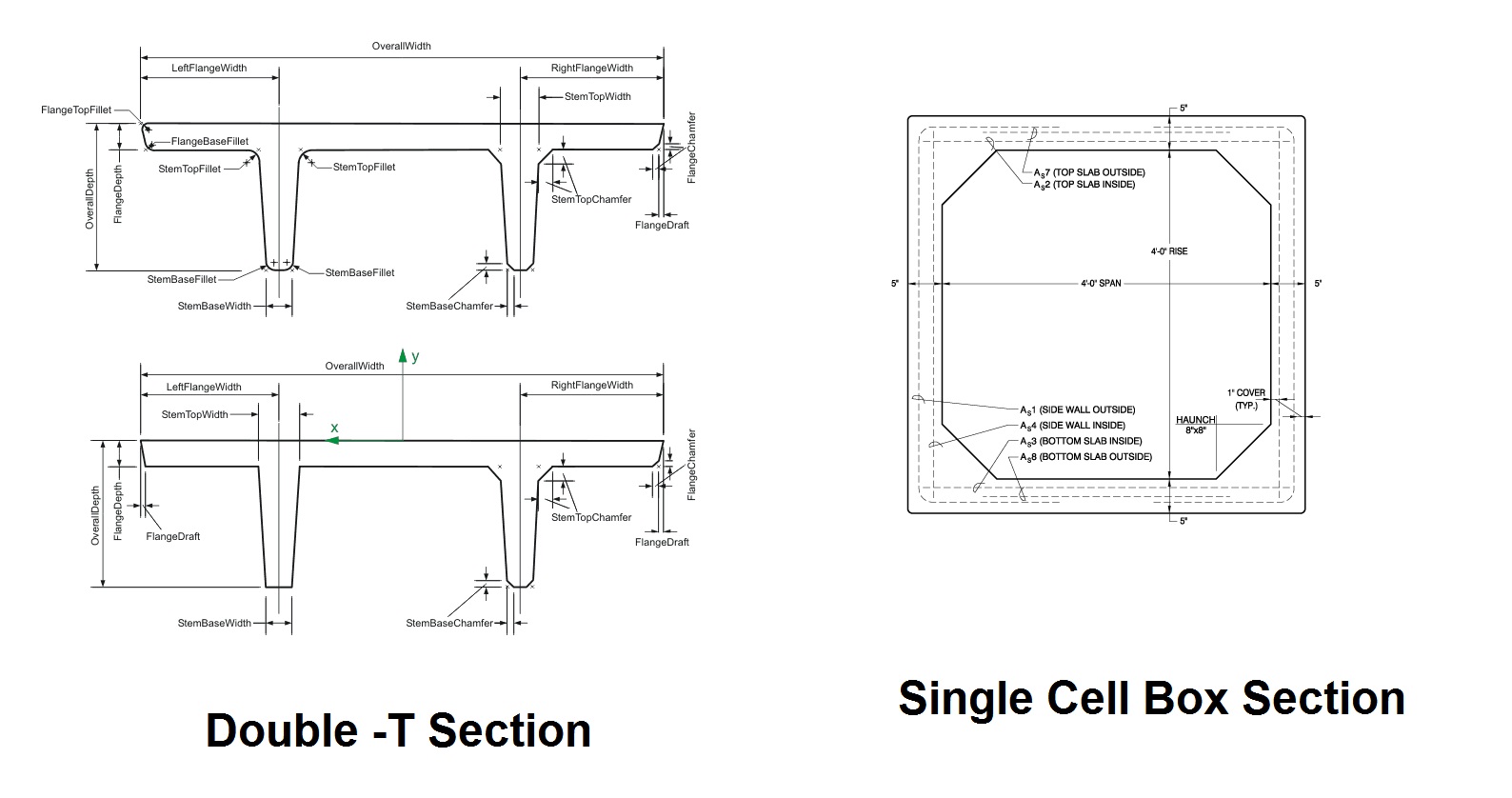 CIVIL-O-PEDIA: INCREMENTAL LAUNCHING METHOD OF BRIDGE CONSTRUCTION