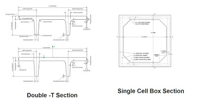 CIVIL-O-PEDIA: INCREMENTAL LAUNCHING METHOD OF BRIDGE CONSTRUCTION