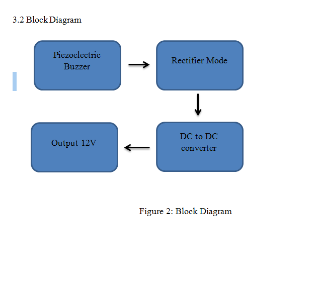 Design of Piezoelectric Energy Harvesting Circuit: FYP1 WEEK 3