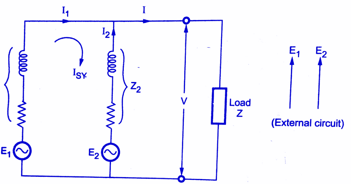 Parallel Operation Of Two Alternators or Synchronous Generators