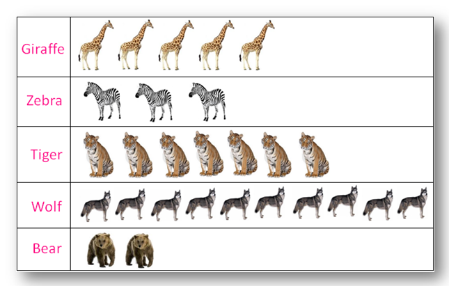 KAPS Elementary Math: Kindergarten: Graphing Unit