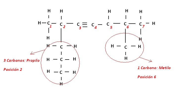 Educa-T: QUÍMICA: FORMULACIÓN INORGÁNICA - Alquinos