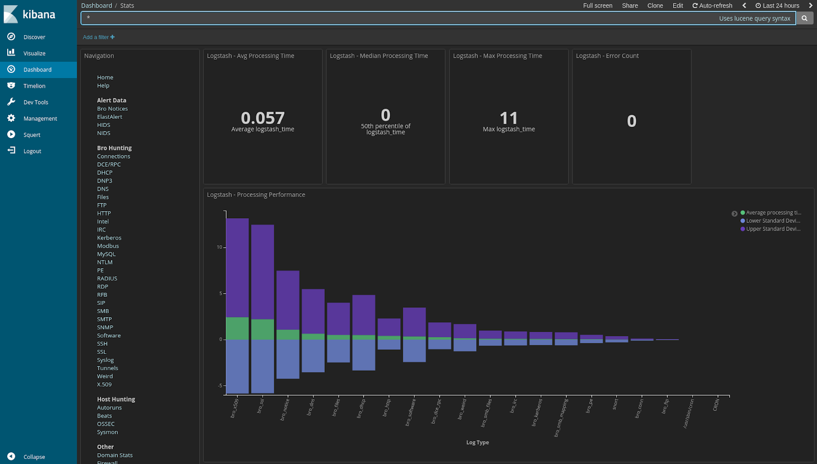 Security Onion: Security Onion Elastic Stack General Availability ...