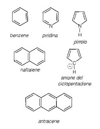 deladelmur: Benzene e aromatici