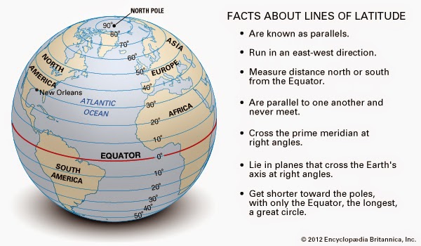 ASL - Diversificación: Meridians and parallels