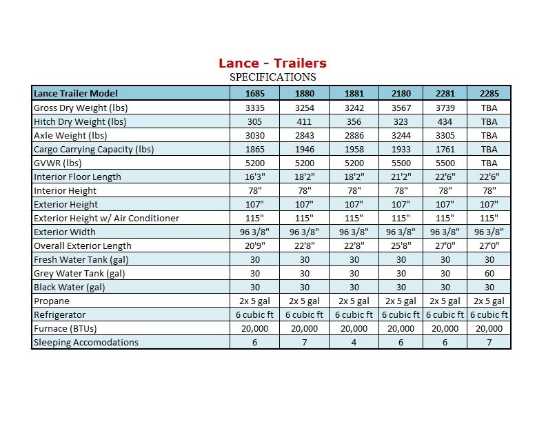 Our Life: The Day we picked up our 2010 2285 Lance Trailer!