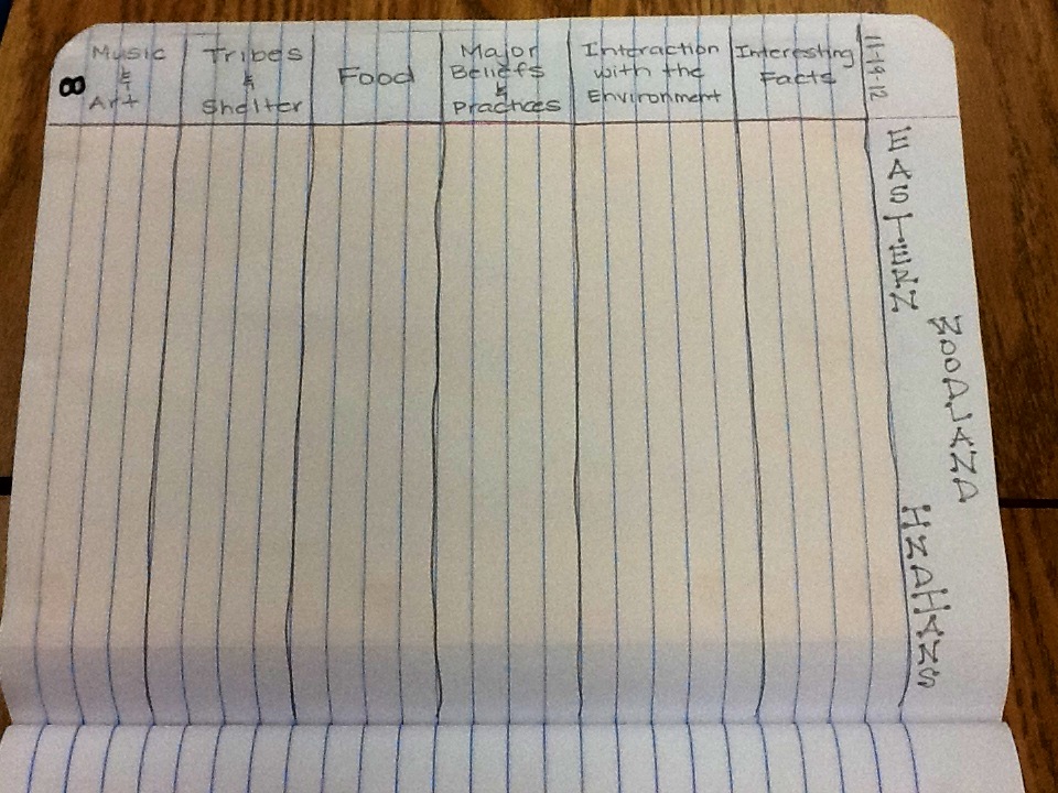 Teaching with a Touch of Twang: Social Studies Sunday: Interactive ...