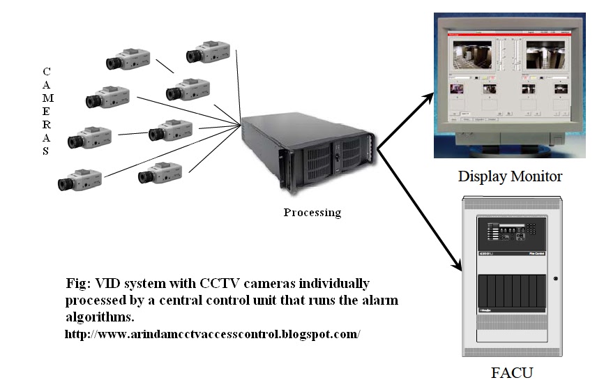 Arindam Bhadra: Video Smoke Detection Technology