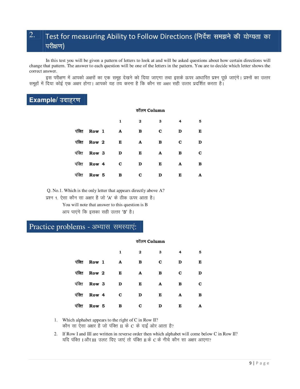 RRB ALP PSYCHO - TEST PATTERN & SYLLABUS