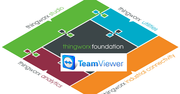 TeamViewver ผนวกเข้ากับ PTC’s ThingWorx | ThaiIoTsTH