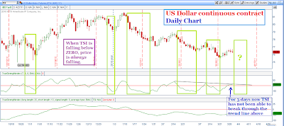 The TSI Trader. How to trade the stock market using the True Strength Index