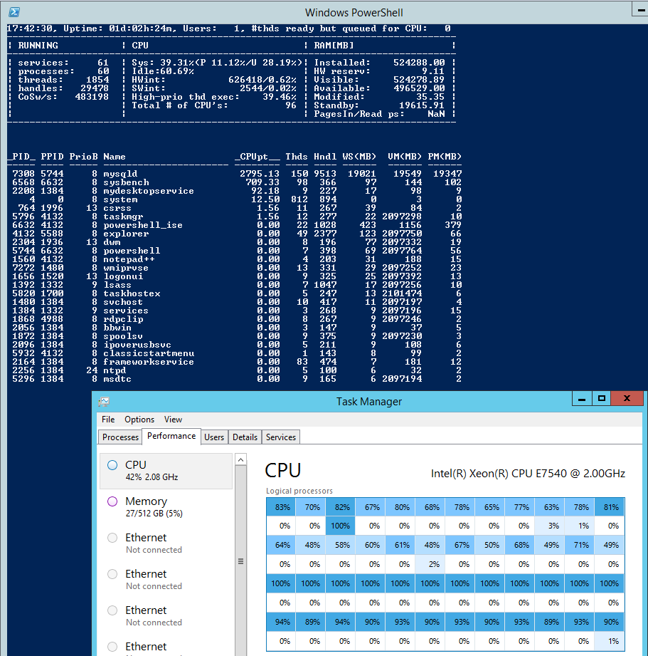 Tonči Grgin: Linux top command on Windows, further investigations