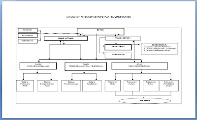 PUSAT PELAYANAN TERPADU PEMBERDAYAAN PEREMPUAN DAN ANAK (P2TP2A ...