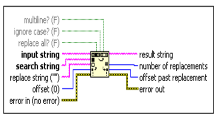 serial port interface using LabVIEW: Serial port interface using labview