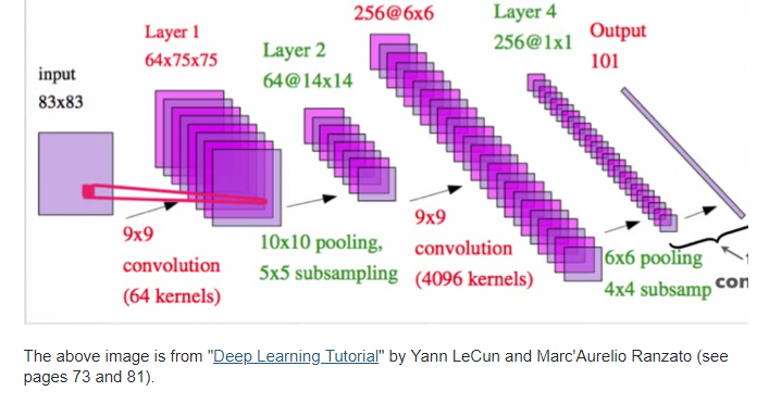 Number Of Filters In Cnn