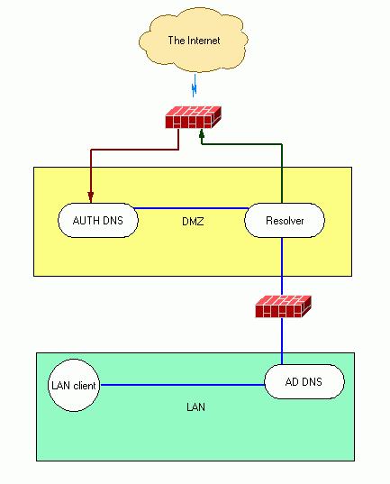 DNS cache snooping | newpcworld (all about pc)