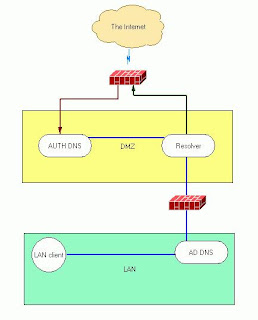 DNS cache snooping | newpcworld (all about pc)