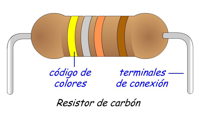 BLOG DE TECNOLOGÍA 4 ESO E : Electrónica Analógica
