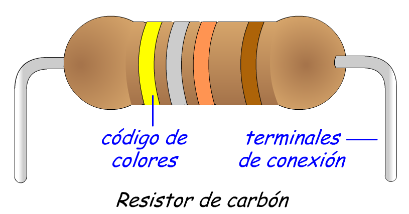 BLOG DE TECNOLOGÍA 4 ESO E : Electrónica Analógica