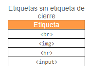 HTML BASIC: noviembre 2015