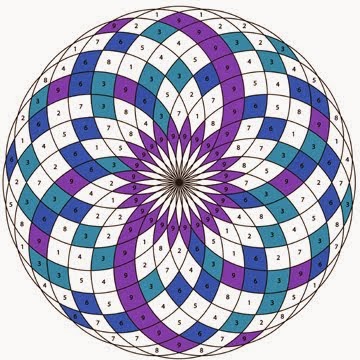 John Chandler Adams: Adams' Extended Fibonacci Table matched to Pattern ...
