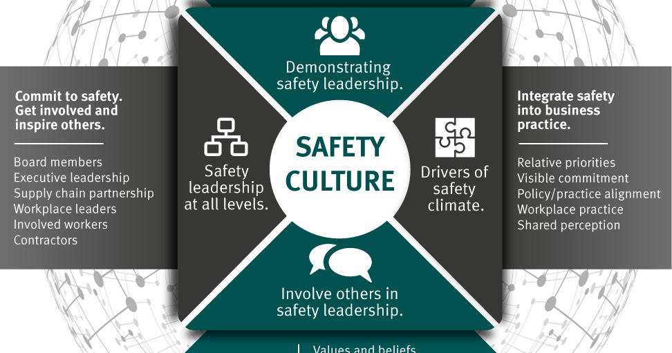 Health and Safety Course in Saudi Arabia: Leadership Behavious on ...
