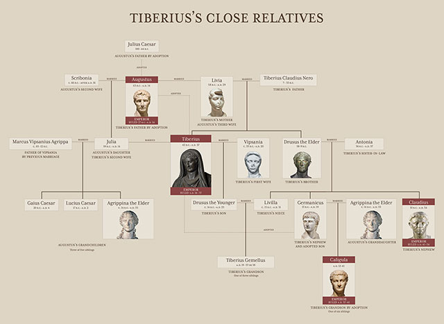 Fakta Kelam Caligula, Kaisar Gila Romawi Kuno - Berita Aneh dan Unik ...