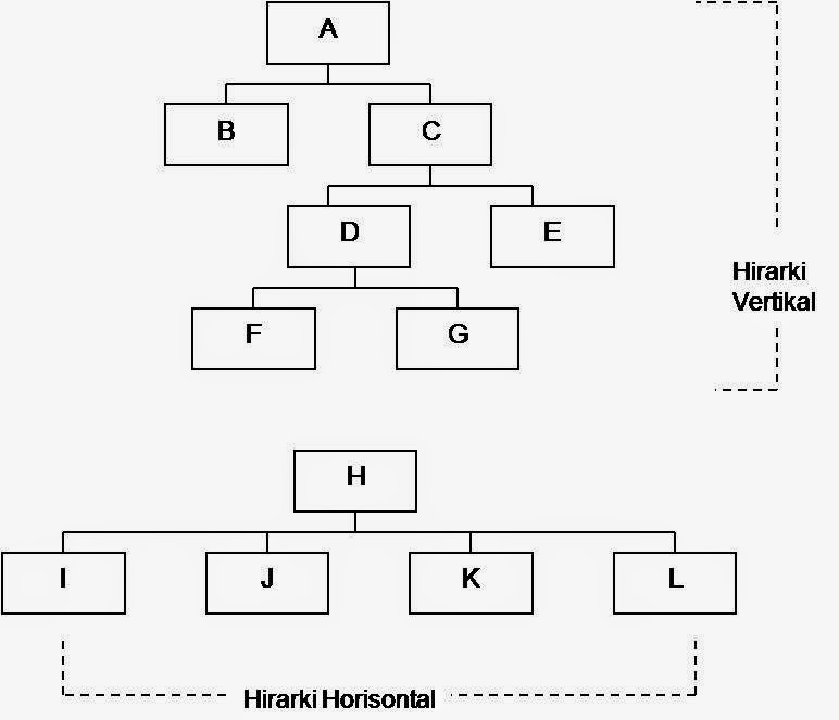 Materi MK Manajemen Bisnis: 04. ORGANIZING - STRUCTURE