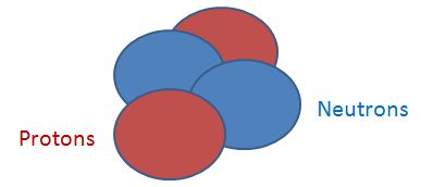 Exploring GCSEs: The three types of ionising radiation