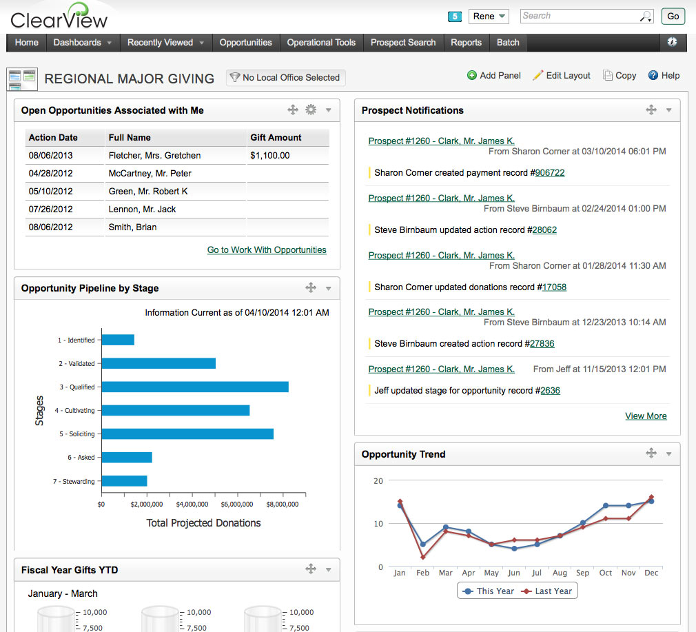 ClearView CRM - Nonprofit fundraising software from SofTrek: July 2015
