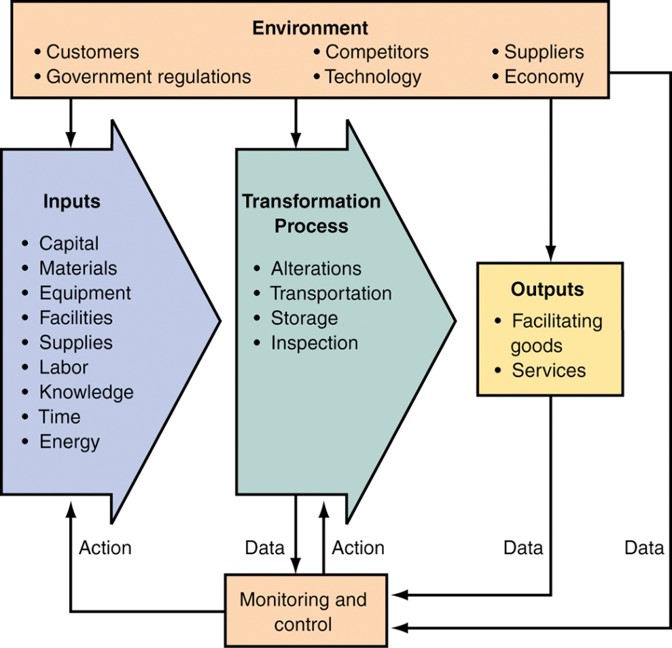 Transaction Processing System - Mega Theresia
