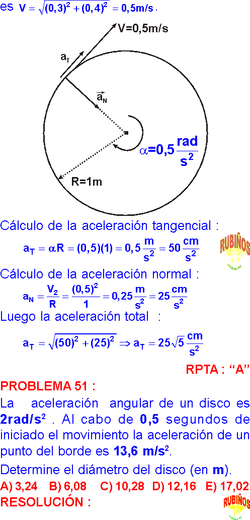 CINEMÁTICA CIRCULAR PREUNIVERSITARIA EJERCICIOS RESUELTOS PDF