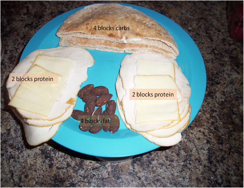 Natural Selection CrossFit: Nutrition Blog