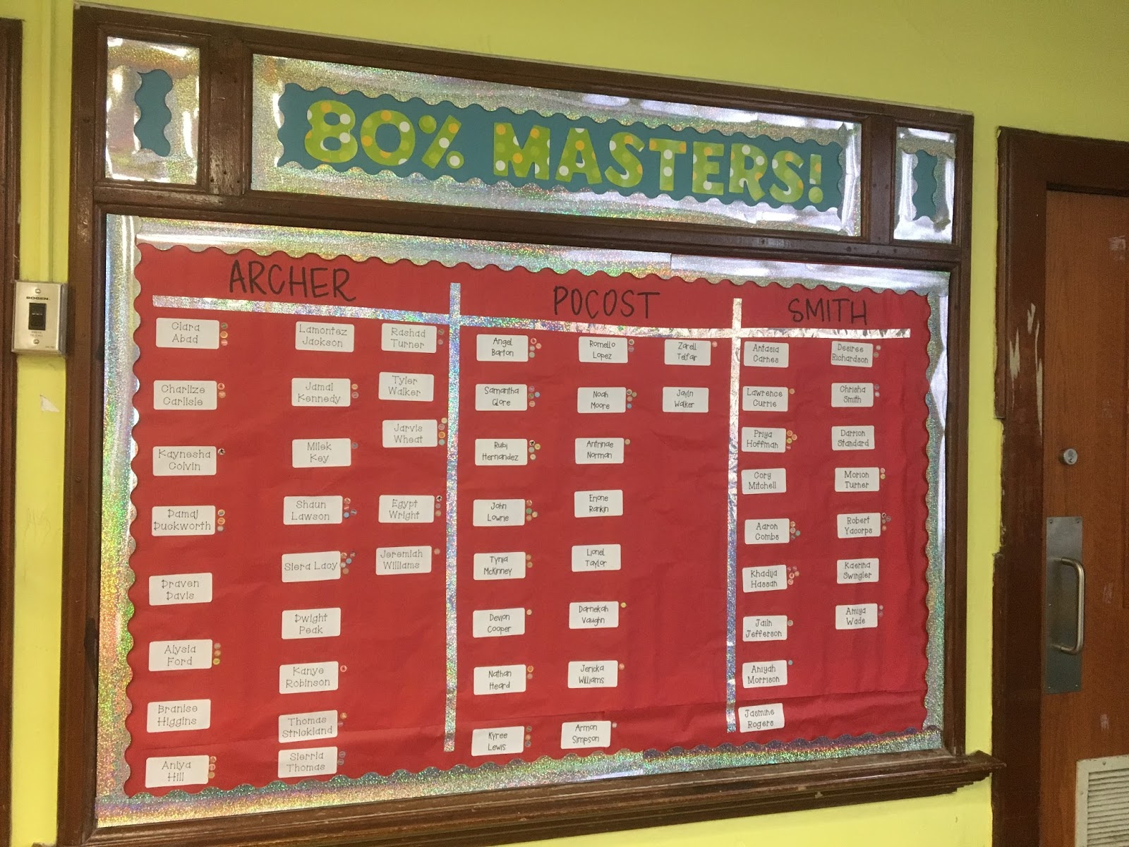 Lyon Academy Pre-K-8 : Classroom Data Walls
