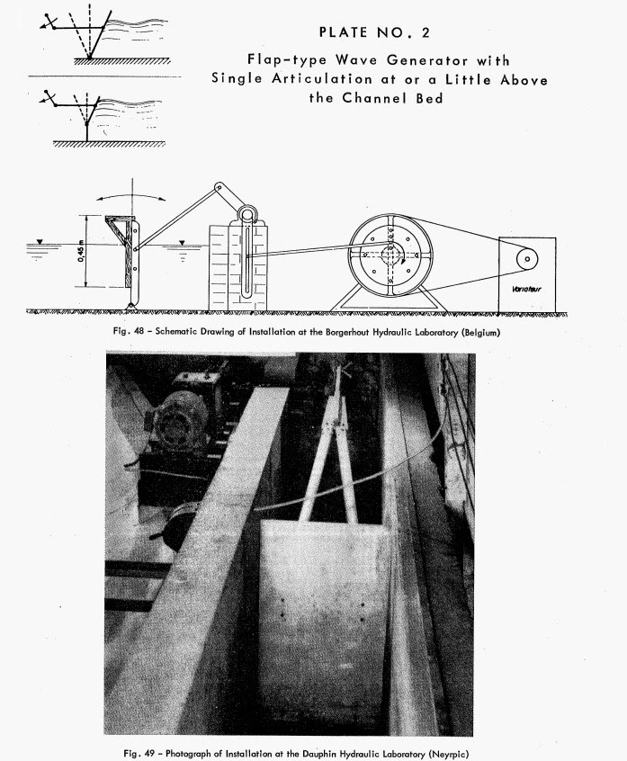 Waveenergy/fyp: Different Types Of Wave generators