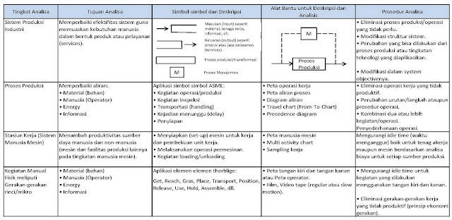 Teknik Industri - Ku: Man Machine System