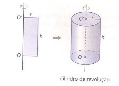 + Matemática: Cilindro