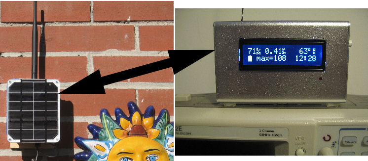 Arduino Collection: Solar Powered Wireless Radiation Monitor