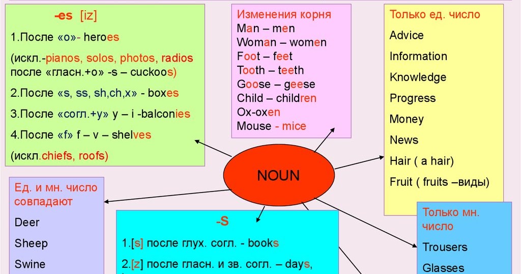 Easy English: 5th form
