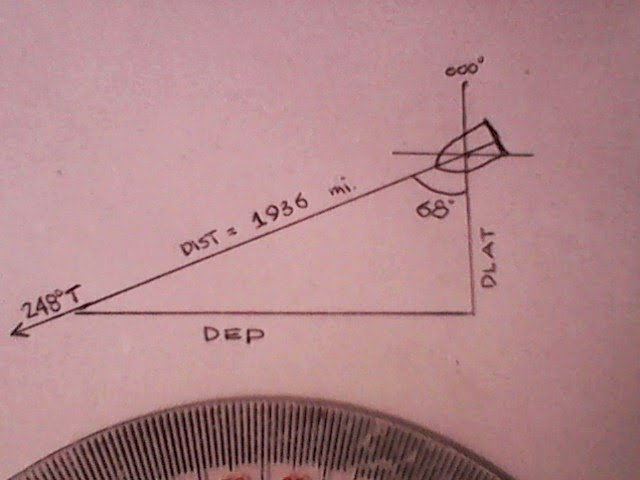 OIC-NW Reviewer Blog: Finding DLAT And Departure