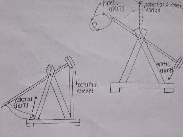 Catapult Project