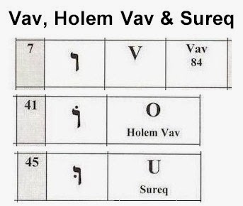 BHC Bible Studies: Part 2: How To Transliterate Hebrew Words