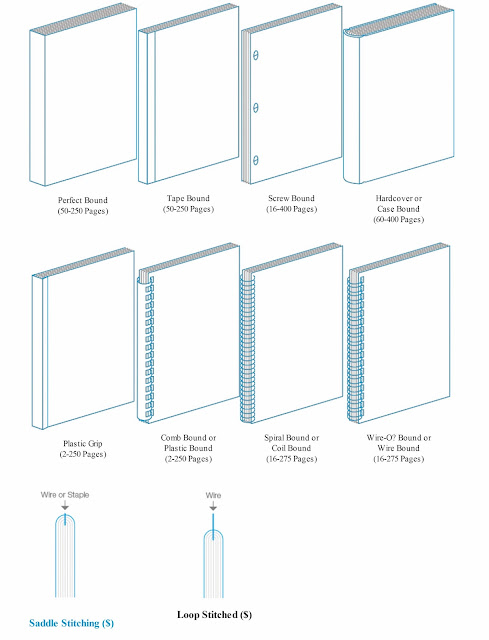 Design Practice: OUGD504: Design for print - Binding.