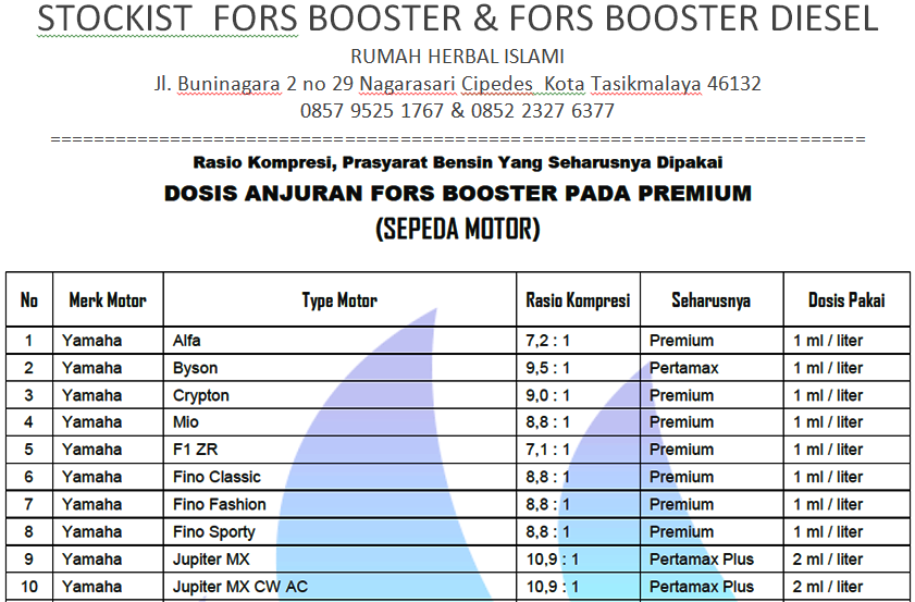 Simple Smart Stable: TABEL DOSIS