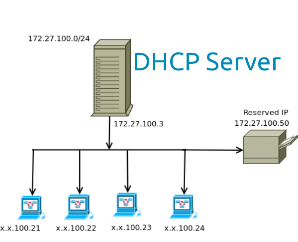 Kegunaan DHCP Server DaratanPena Kegunaan DHCP Server DaratanPena