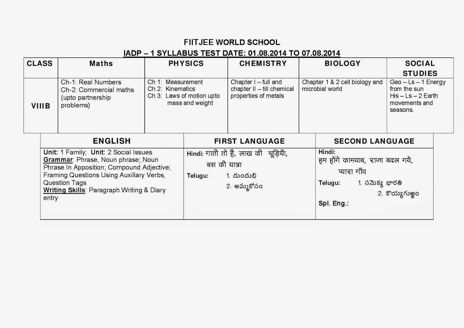 FIITJEE World School, Dilsukhnagar: July 2014