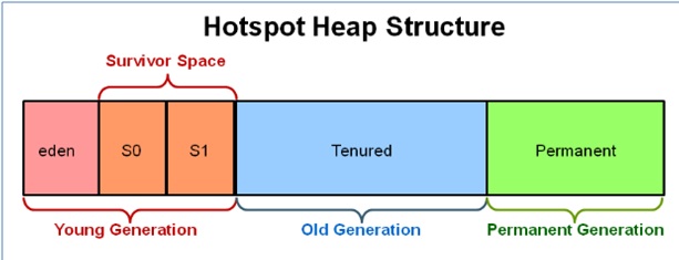 Java Programming Notes